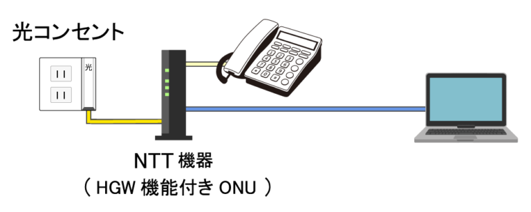 【高速IPv6に】v6プラスは面倒な入力不要！ドコモ光GMOプロバイダー設定方法