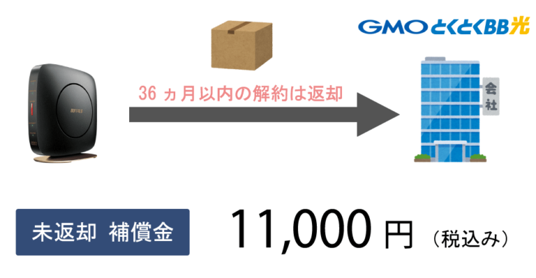 【GMOとくとくBB光1ギガ】新規申込み方法！利用までの流れや注意点などを徹底解説