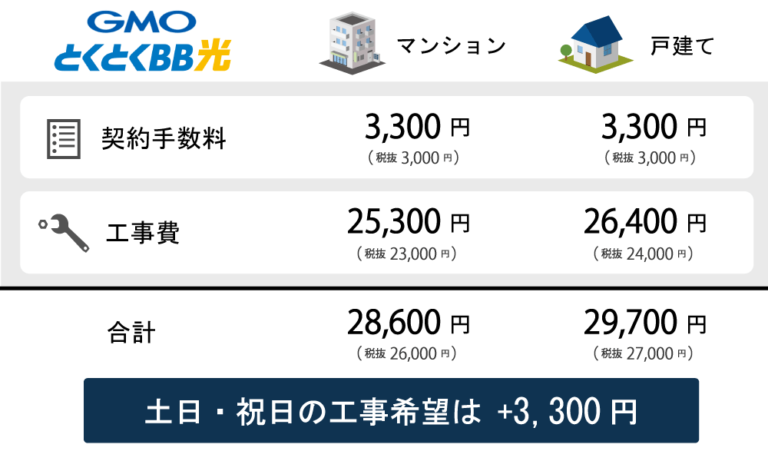 【GMOとくとくBB光1ギガ】新規申込み方法！利用までの流れや注意点などを徹底解説