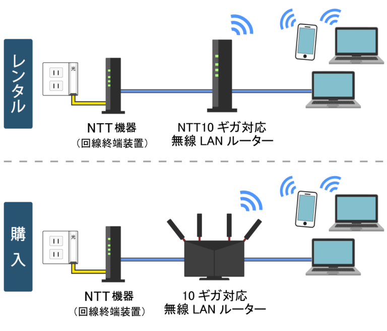 BIGLOBE光10ギガの開通までの流れと注意点を徹底解説！