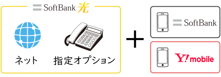 フレッツ光からソフトバンク光へ転用する方法、流れを元販売員が徹底解説！