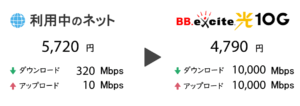 【BBexcite光10G】新規申込みの流れを注意点も含め解説！