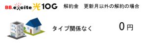 【BBexcite光10G】新規申込みの流れを注意点も含め解説！