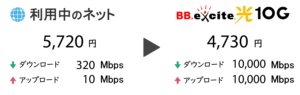 【BBexcite光10G】新規申込みの流れを注意点も含め解説！